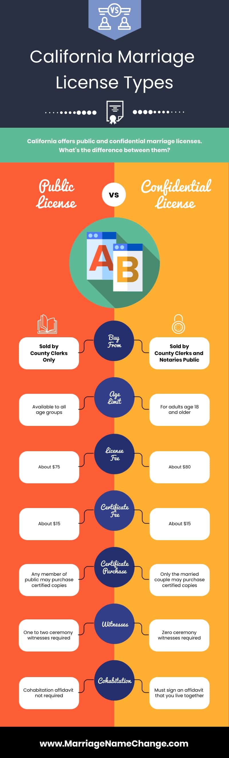 California Name Change: A Complete Guide - AliasFlip