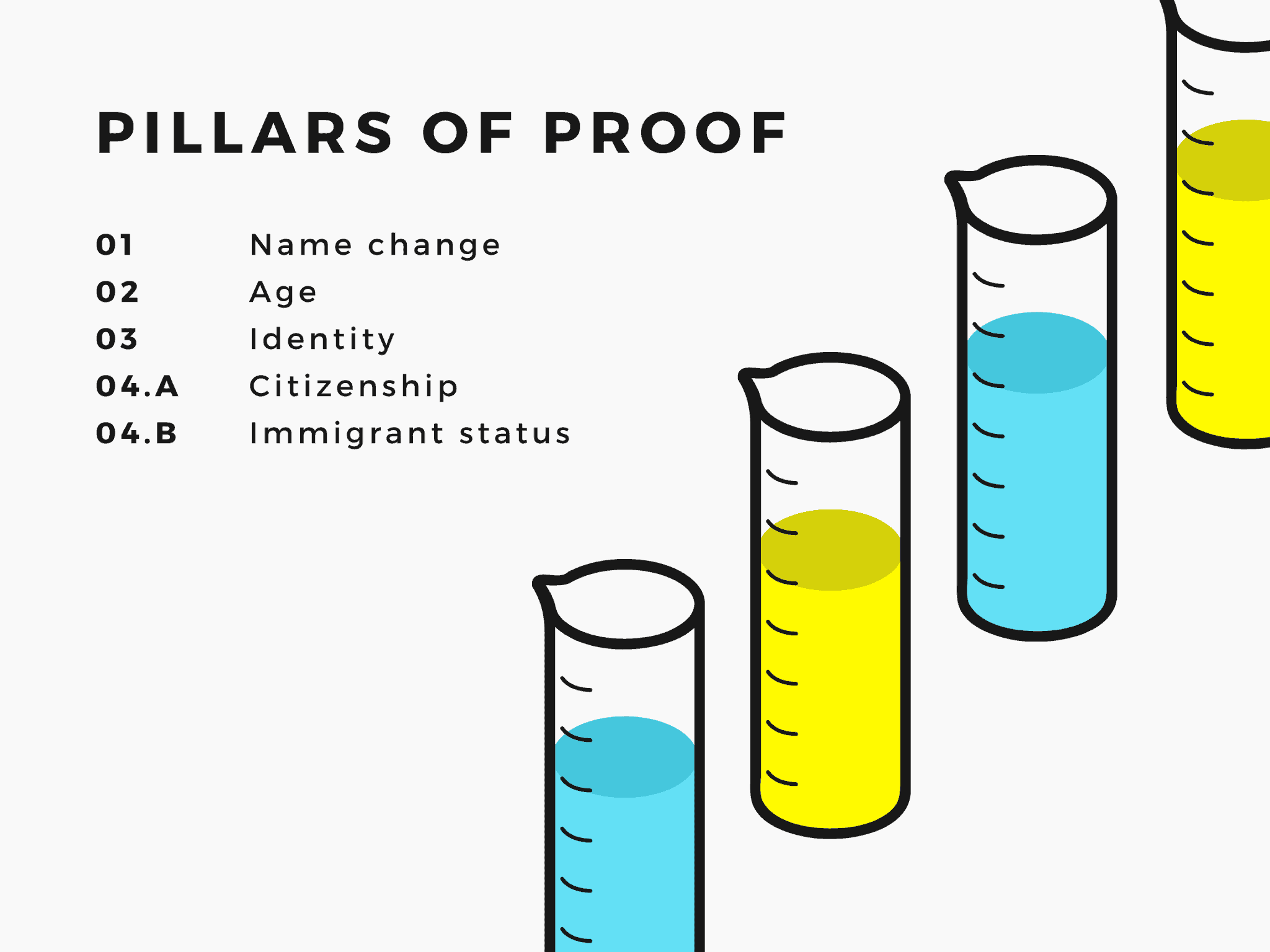 Social Security Name Change: A Complete Guide for 2025 - AliasFlip