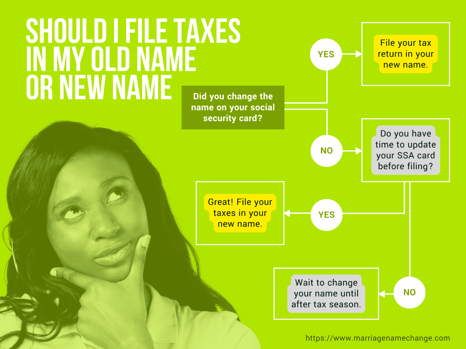 IRS Name Change for Married Taxpayers in 2024 - AliasFlip