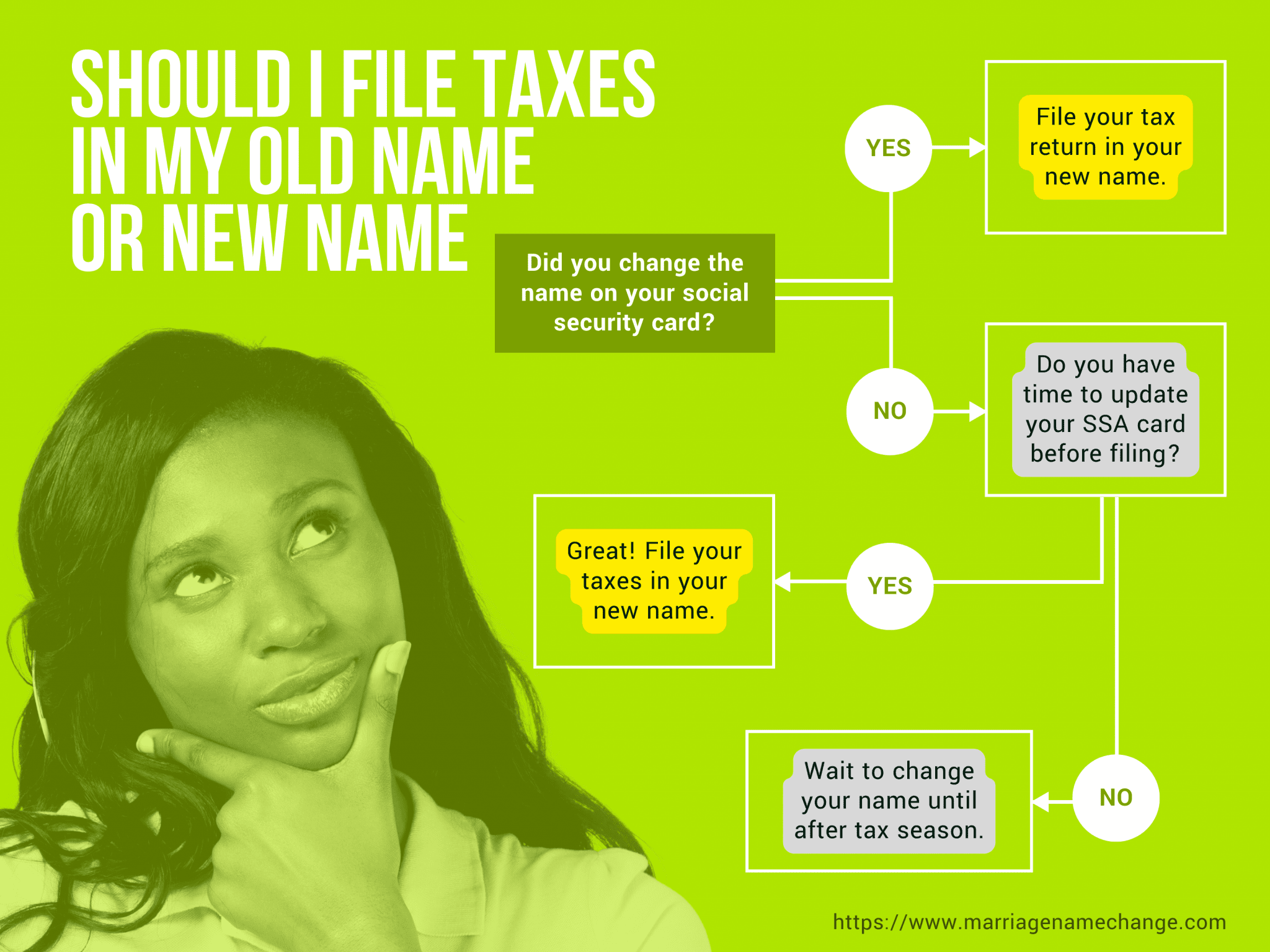 IRS Name Change for Married Taxpayers in 2024 - AliasFlip