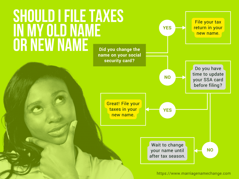 IRS Name Change for Married Taxpayers in 2024 - AliasFlip