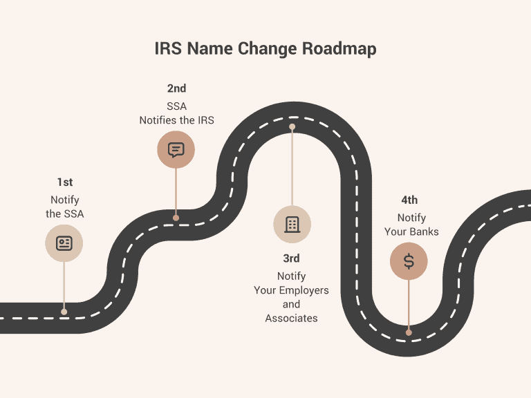 IRS Name Change for Married Taxpayers in 2024 - AliasFlip