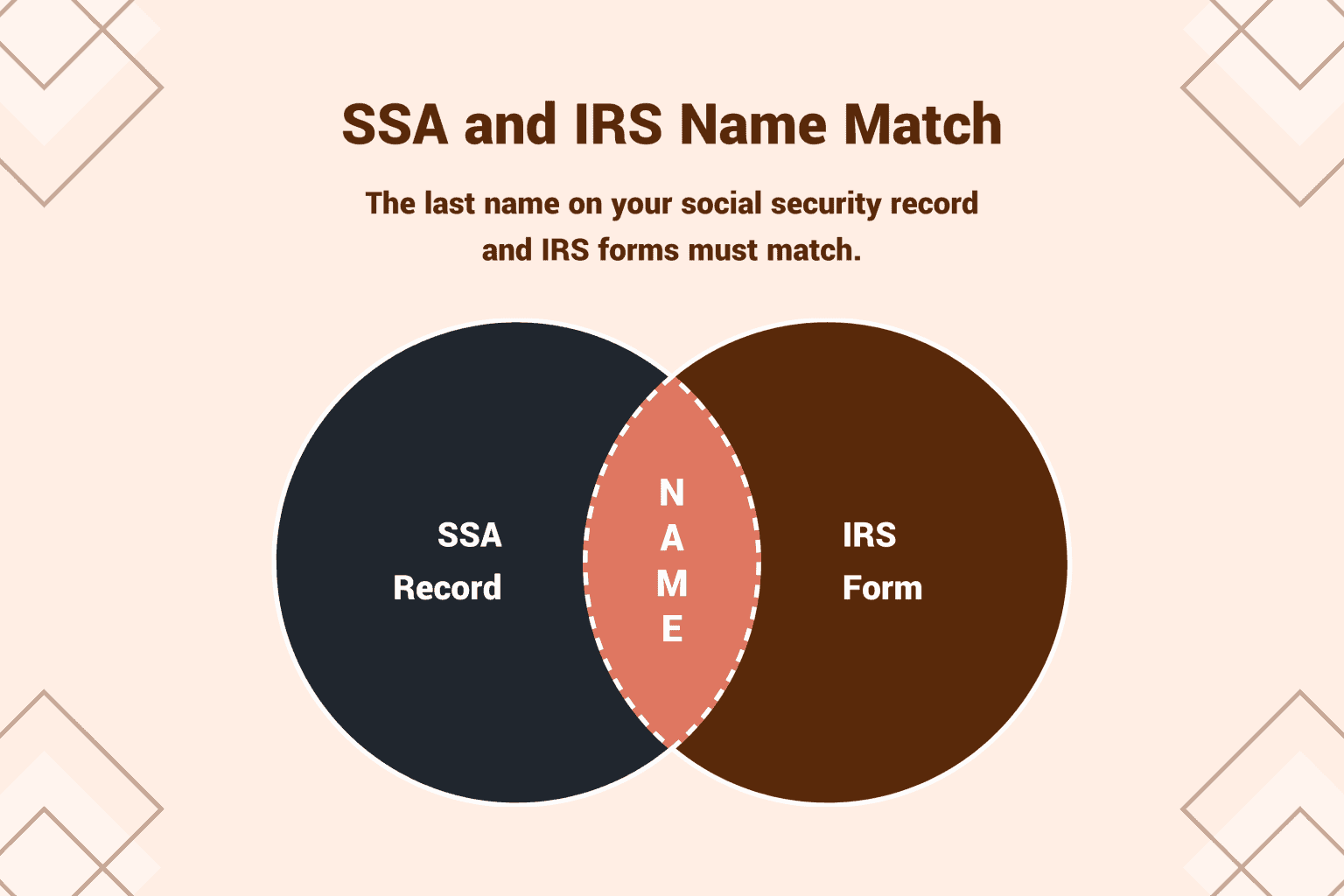 IRS Name Change for Married Taxpayers - AliasFlip